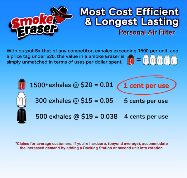 Smoke Eraser Pro (Coke) – SmokeEraser.com